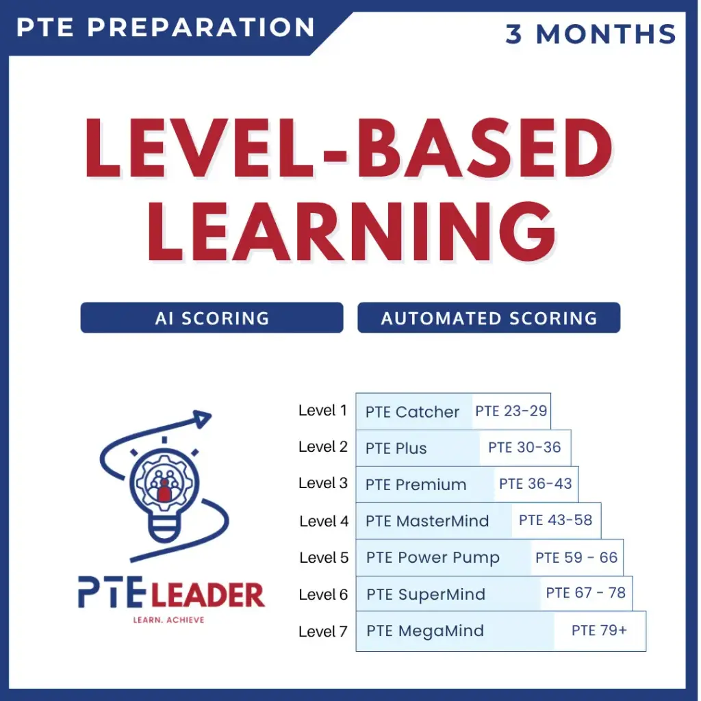 Level-based | PTE Leader